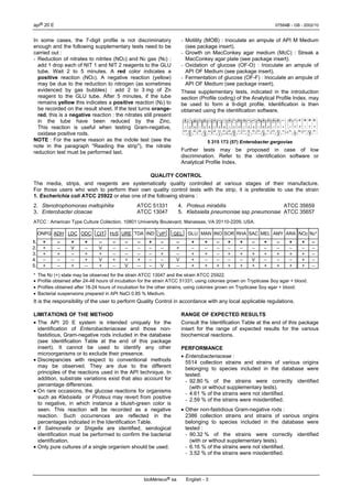 Api20einstructions 120427102806 Phpapp01 PDF Infectious Diseases Diseases And Conditions