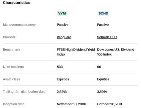 Etf Central