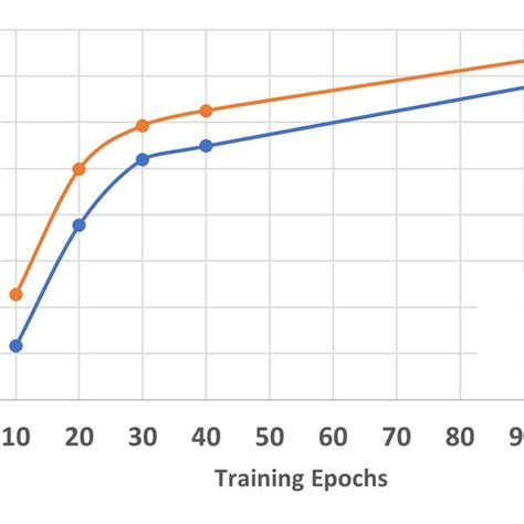 Classification Accuracy On Testset Of Cifar10 Dataset Download