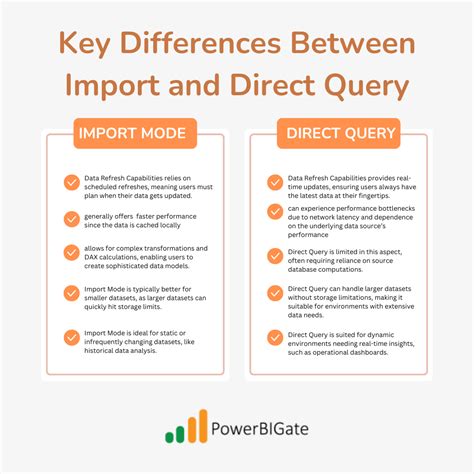Import vs. Direct Query in Power BI: Choosing the Right Data Connection for Your Needs - Master ...