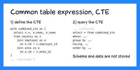 Temporary Tables In SQLite