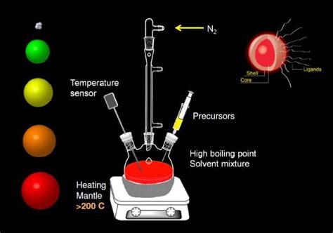 Are You Ready For The Quantum Dot Effect Quantum Thermoelectric Materials Nanotechnology
