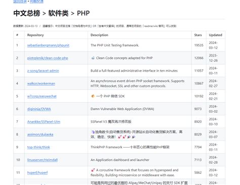 Github 中文排行榜 资源荟萃 Linux Do
