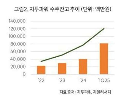 지엘리서치 지투파워 Ai 진단·원전 수주·액침냉각 기술 보유
