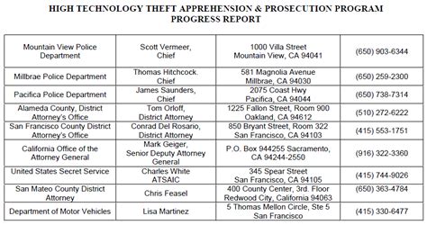 Rapid Enforcement Allied Computer Team React Task Force Public Intelligence