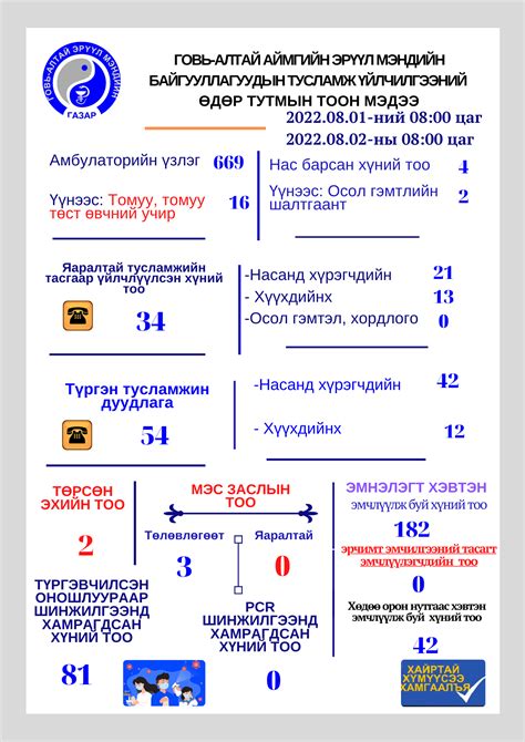 Эрүүл мэндийн байгууллагуудын тусламж үйлчилгээний өдөр тутмын тоон