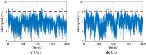 Vortex Induced Vibration Performance Analysis Of Long Span Sea Crossing Bridges Using
