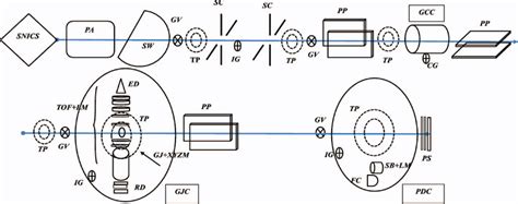 Figure 1 From Electron Recoil Ion And Recoil Ion Projectile Coincidence