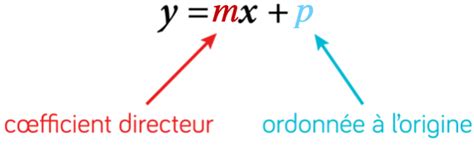 Comment Déterminer Une Fonction Affine Sherpas
