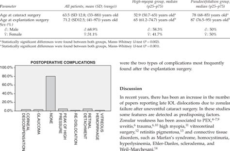 Patients Demographic Data Download Table