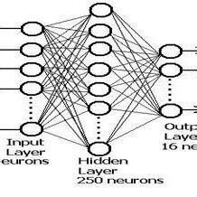 Artificial Neural Network Architecture Download Scientific Diagram