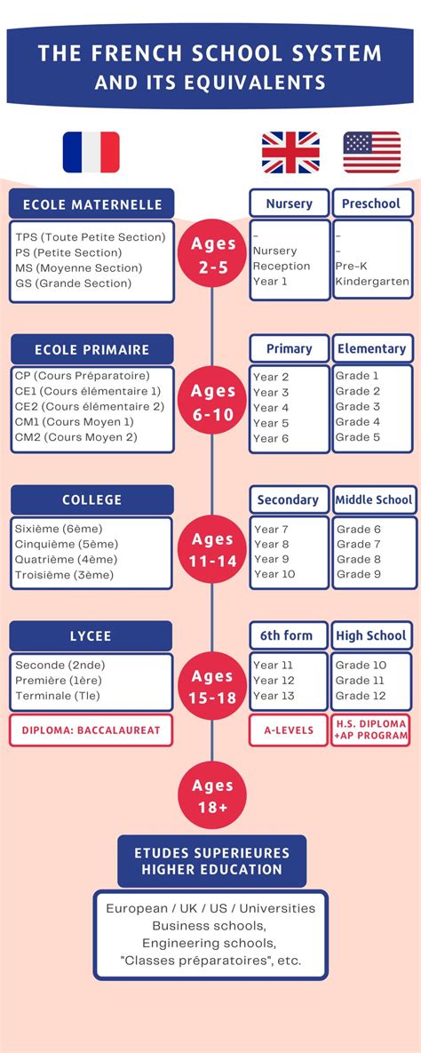 The French Education System French International School Of Yangon