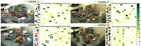 Categorization Results For Natural Scenes For Each Object In A Scene