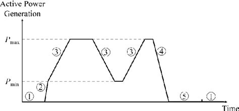 figure 1 from mixed integer linear programming time series based