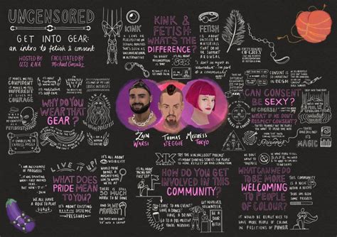 Uncensored Blowing The Lid Off All Things Sex