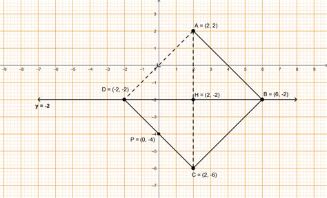 Question Type 4 Long Answer Questions 1 Graph Based Icse Class 10 Mathematics Solved