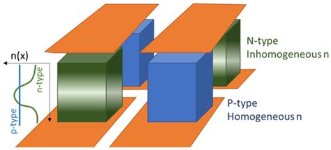 Energies Free Full Text Analyzing The Performance Of Thermoelectric Generators With