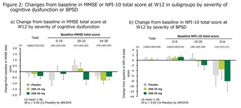 Zonisamide Side Effects