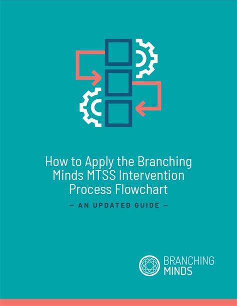 Mtss Intervention Process Flowchart How To Guide