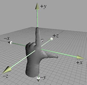 Cartesian Coordinate Systems 3d Math Primer For Graphics And Game Development