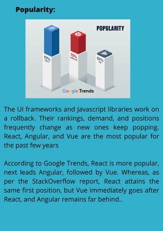 React Vs Angular Vs Vue Js Comparing The Most Popular Front End Frameworks Pdf