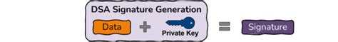 Rsa Diffie Hellman Dsa The Pillars Of Asymmetric Cryptography Practical Networking Net