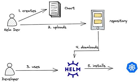 Kubernetes Probe And Argocd