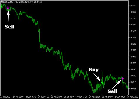 Super Bykov Forex Alert Indicator For Mt5