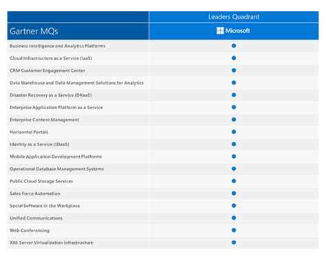 Difference Between Azure Vm States Stopped And Stopped Deallocated