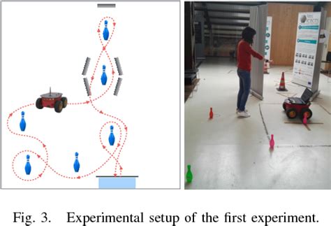 Figure 1 From A Framework For Affect Based Natural Human Robot