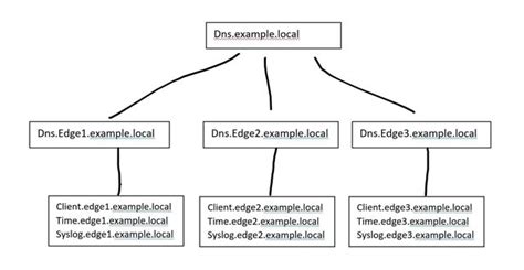 server management tools r linuxadmin