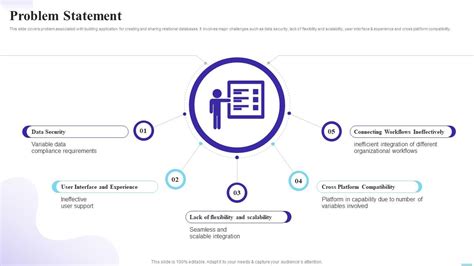 Problem Statement Cloud Database Platform Investor Funding Pitch Deck