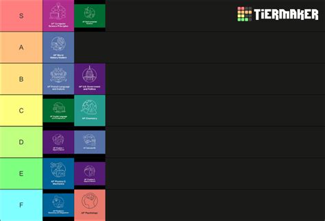 Ap Classes Tier List Community Rankings Tiermaker