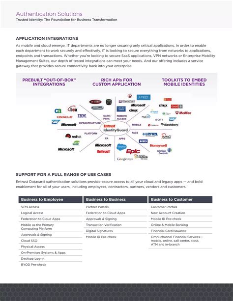 Entrust Datacard Authentication Solutions Overview Pdf