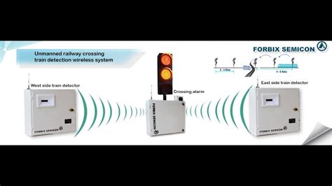 Unmanned Railway Crossing System Train Detector Forbix Semicon India