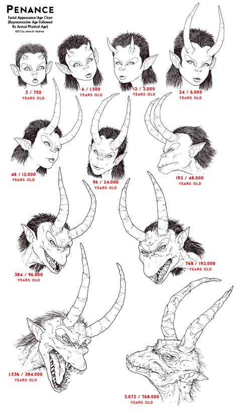Penance Age Facial Structure Chart By Skunkworks