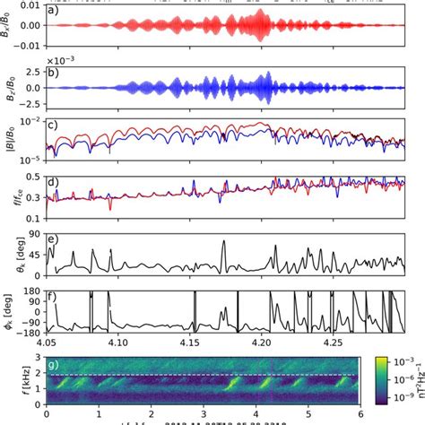 Chorus Element Propagation In A Wide Duct The Panel Format Is The Same