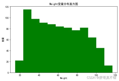 Python实现线性混合效应回归模型 mixedlm算法 项目实战