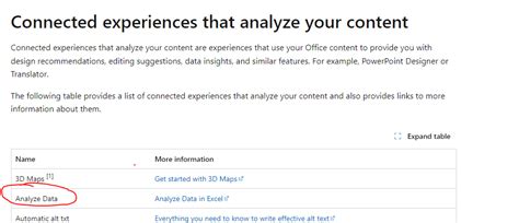 “analyze data” button in o365 excel is grey microsoft community