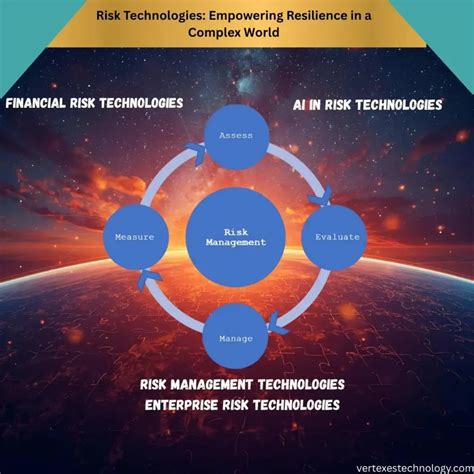 Risk Technologies A Quick Guide