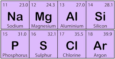 Period 3 Elements And Their Oxides Past Paper Question Analysis