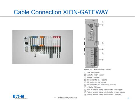 Can Bus Ethernet And Controller Behaviour Pptx