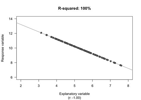 34 3 R Squared R 2 Scientific Research And Methodology
