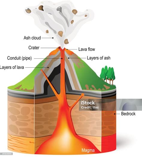 Stratovolcanoes Diagram