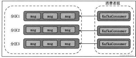 探究：kafka生产者 消费者与多线程安全 kafka生产者多线程 csdn博客