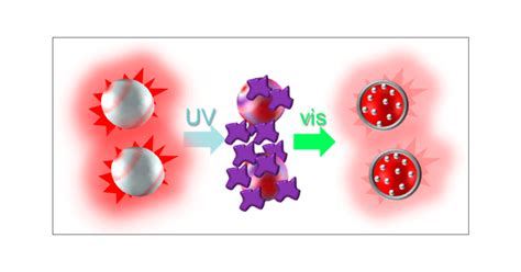 Photoinduced Architectural Transformation Of Noncovalent Fluorescent Photochromic Organic