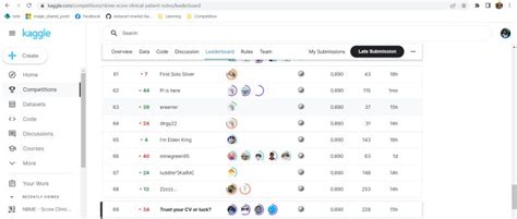 Dataandanalytics Huggingface Kaggle Analytics Nlp Aman Kapoor