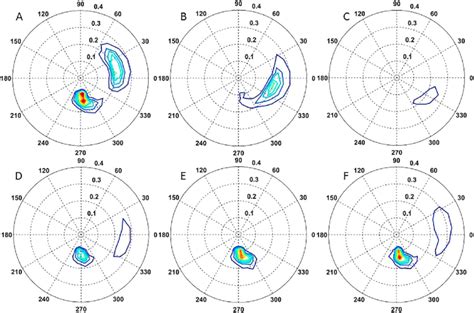 Directional Wave Spectra Derived From Simulating Waves Nearshore Model Download Scientific