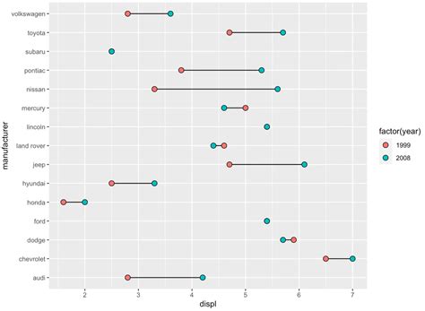R 数据可视化 —— Ggplot 散点图ggplot散点图 Csdn博客