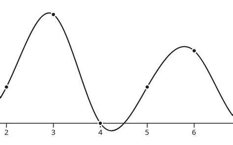Natural Curve Interpolation Recifs Observable
